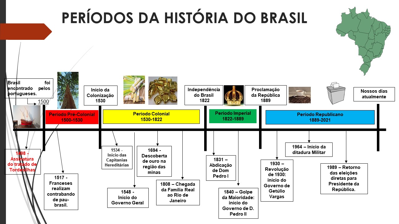 História Tempo Espaço E Formas De Registros A História E Suas