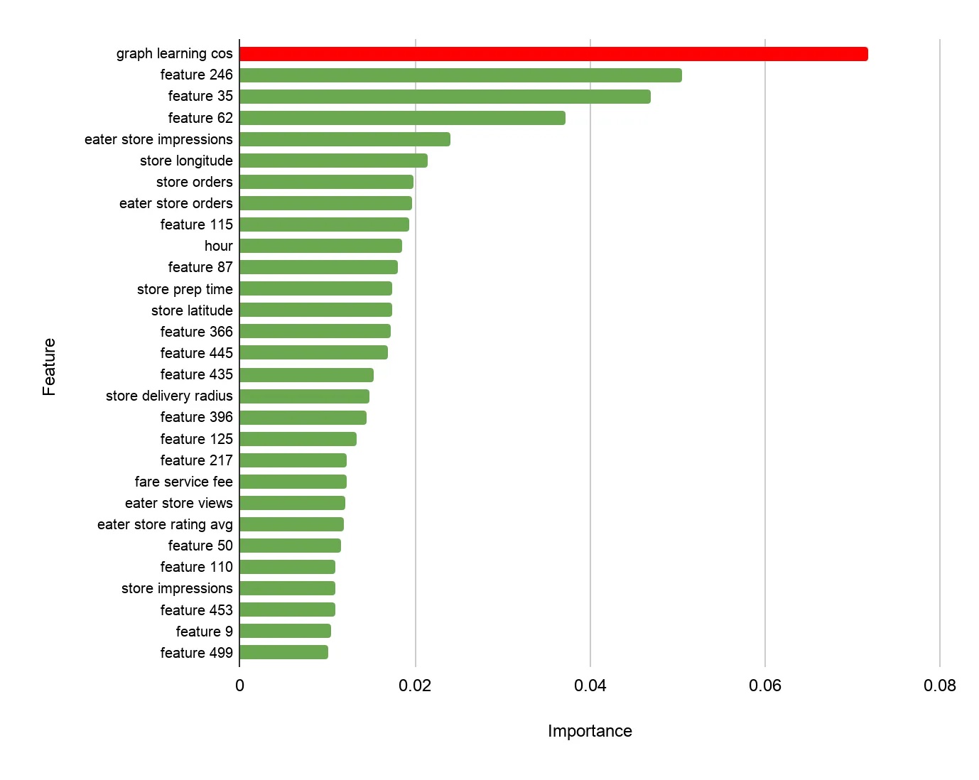 Ai Trends In 2024 Graph Neural Networks