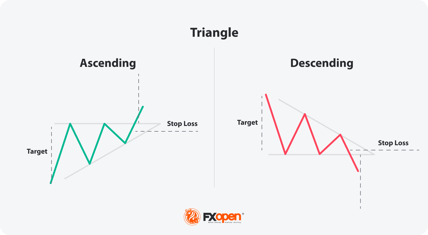 Crypto Chart Patterns In Trading Market Pulse