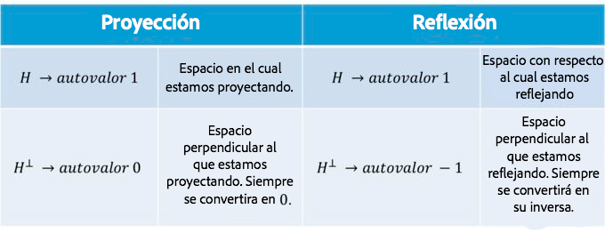 Proyección Y Reflexión Calculisto Resúmenes Y Clases De Cálculo