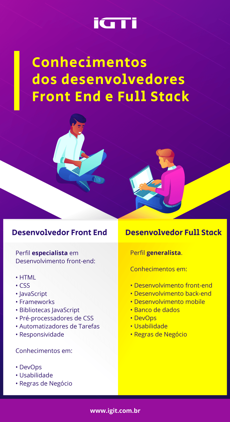 Desenvolvedores Front End O Que é O Que Faz Perfil