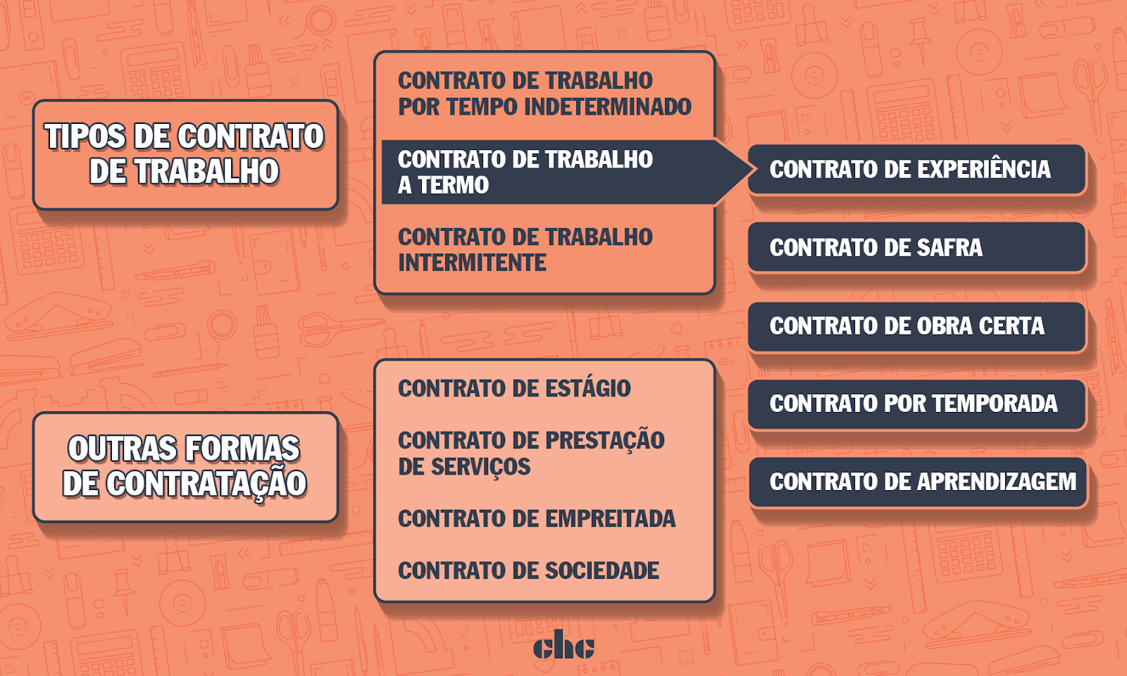 Tipos De Contrato De Trabalho Contrato Tipos De Hot Sex Picture