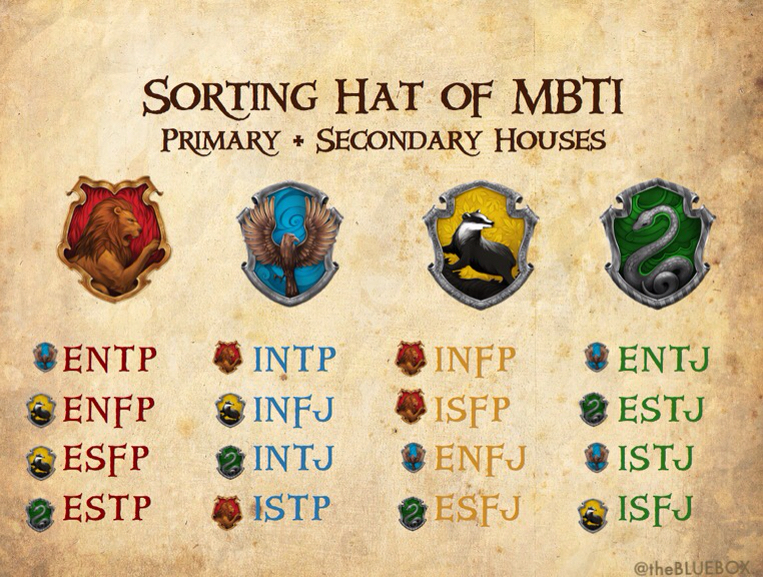 The Ultimate Guide To The Myers Briggs Test Her Campus