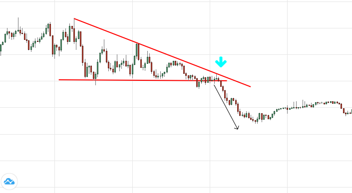 Day Trade Para Iniciantes O Guia Principal Trading No Brasil