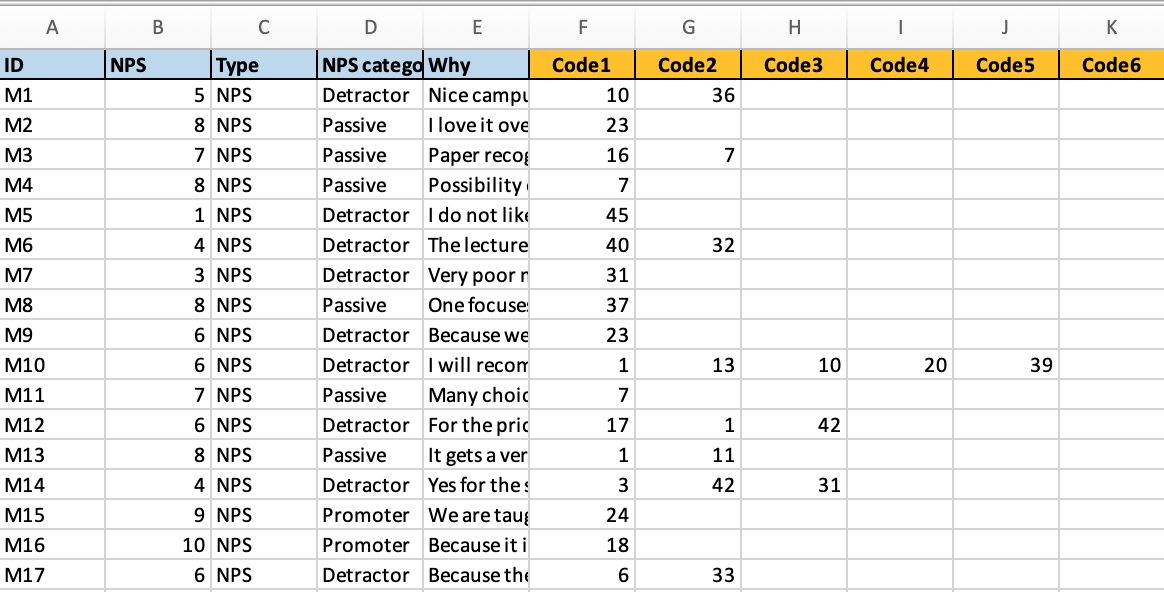 Customer Feedback Analysis How To Analyze Feedback