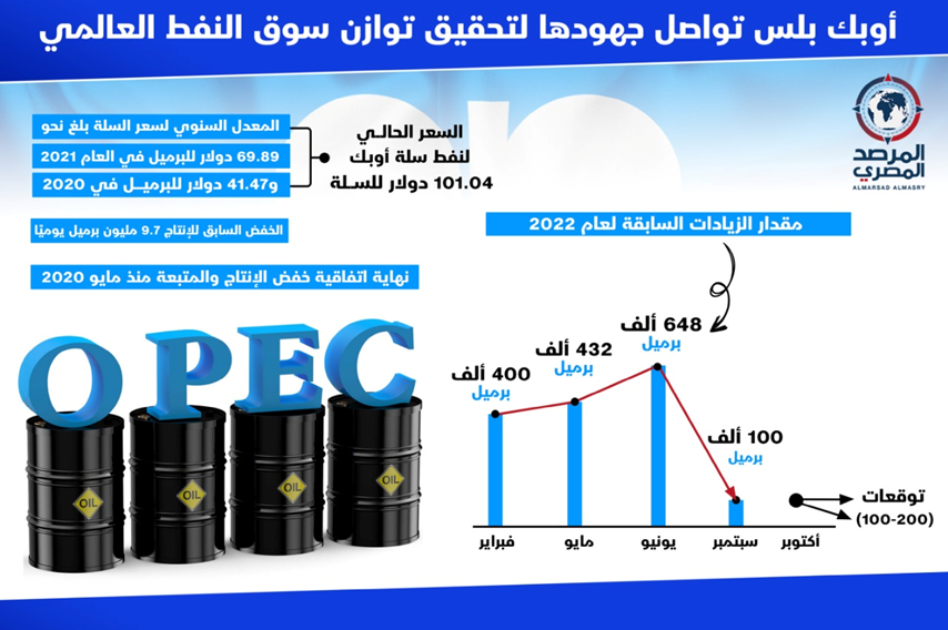 هل تضطر أوبك بلس إلى سياسة خفض الإنتاج؟ المرصد