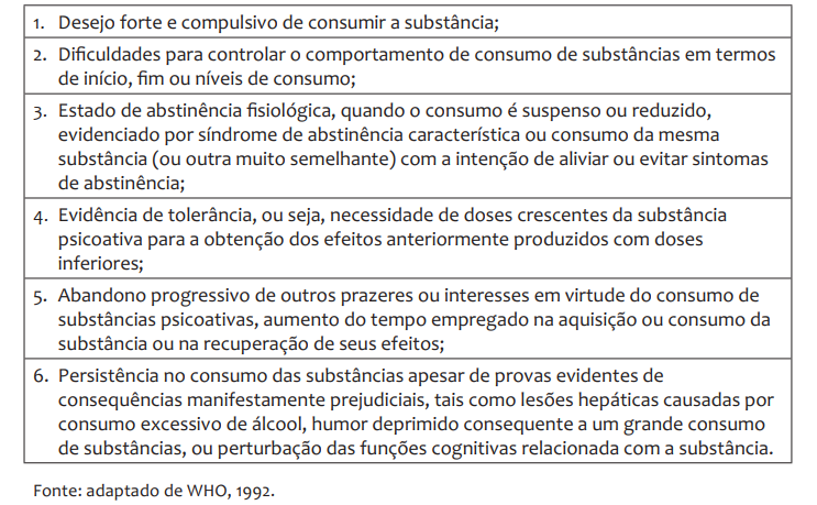 Resumo De Dependência Química Diagnóstico Tratamento E Mais