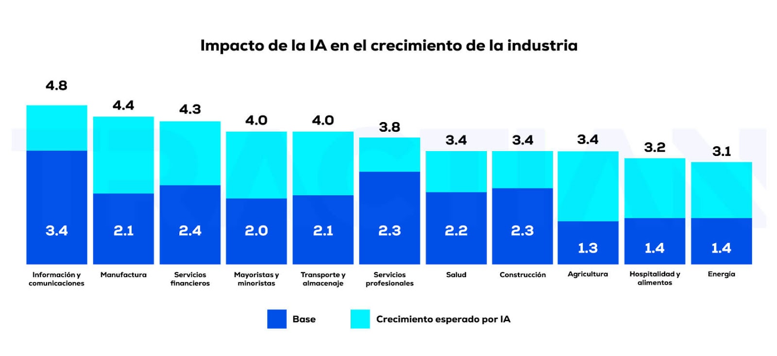 La Inteligencia Artificial En Mantenimiento Hacia La Planta Industrial