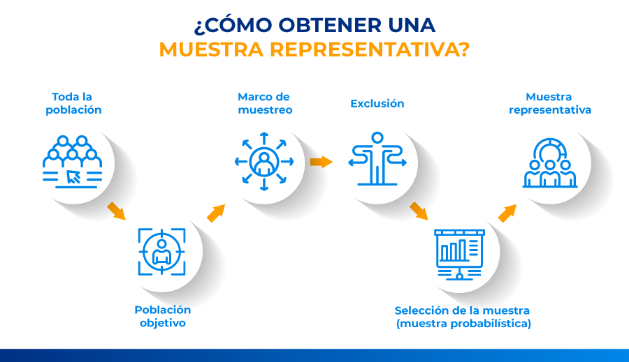 Calculo De Muestra Representativa Estadistica Ecer