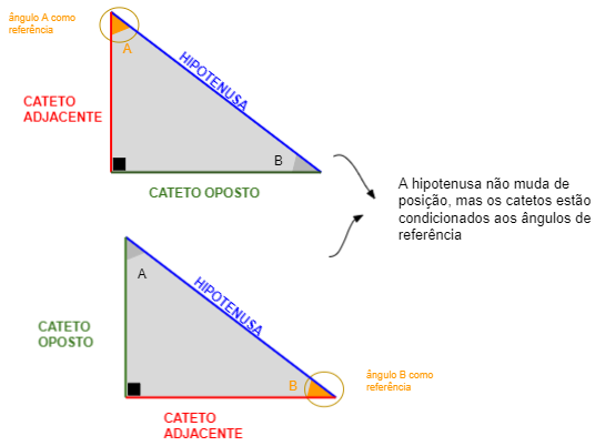 Seno Cosseno E Tangente Como Calcular Tabela E Formulas