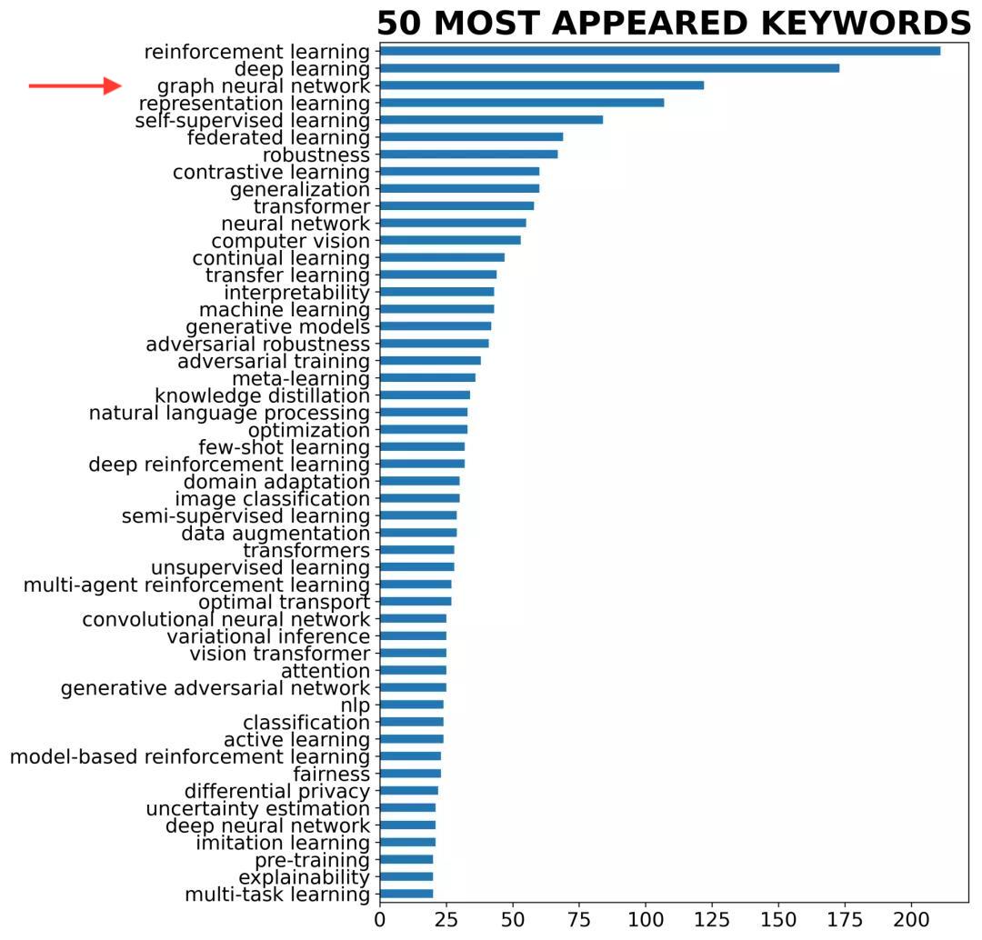 Ai Trends In 2024 Graph Neural Networks