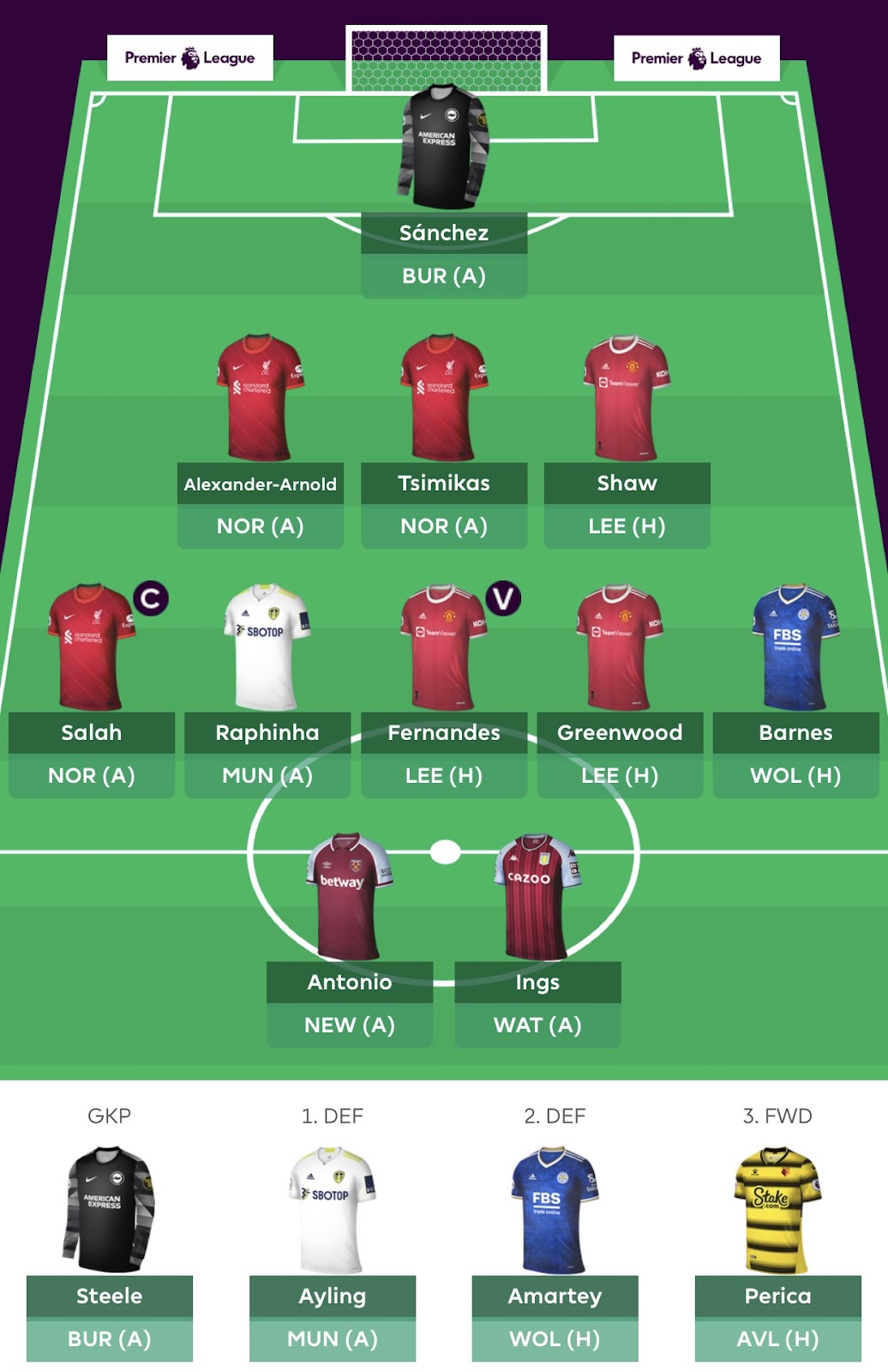 Fpl Gameweek 1 Team Reveal By Fplsinghs 2021 Top 10k7745