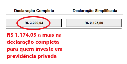 Imposto De Renda 2023 Se Você Ganha R 100 Mil Ou Mais Por Ano Pode