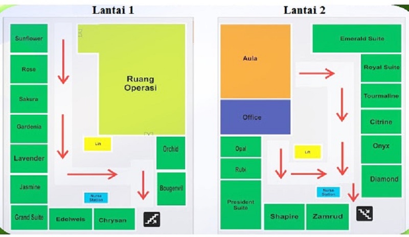 Jalur Evakuasi Pengertian Fungsi Dan Contoh Penerapannya