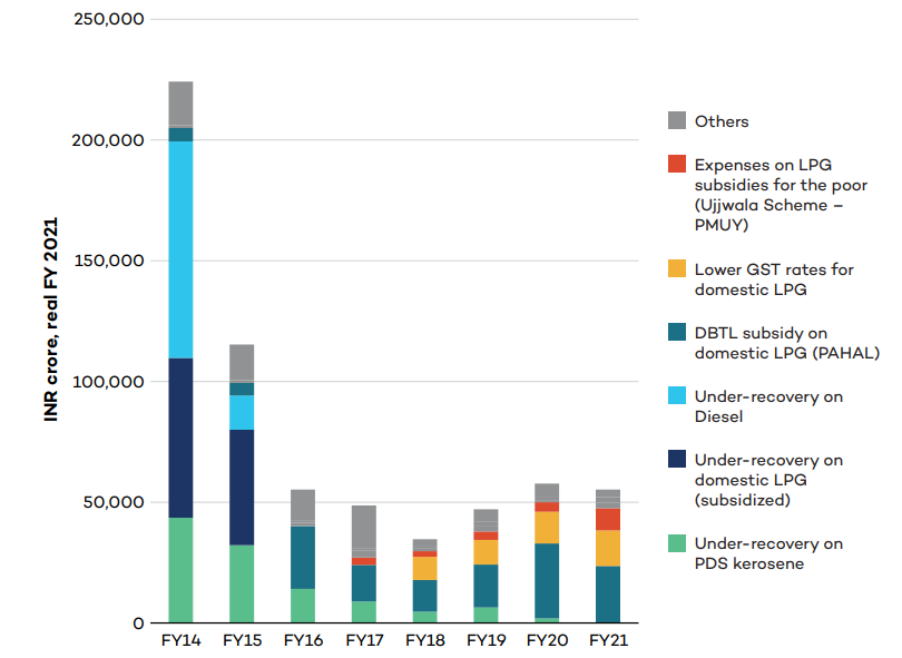 Subsidies For Fossil Fuels Nine Times Higher Than Renewable Energy