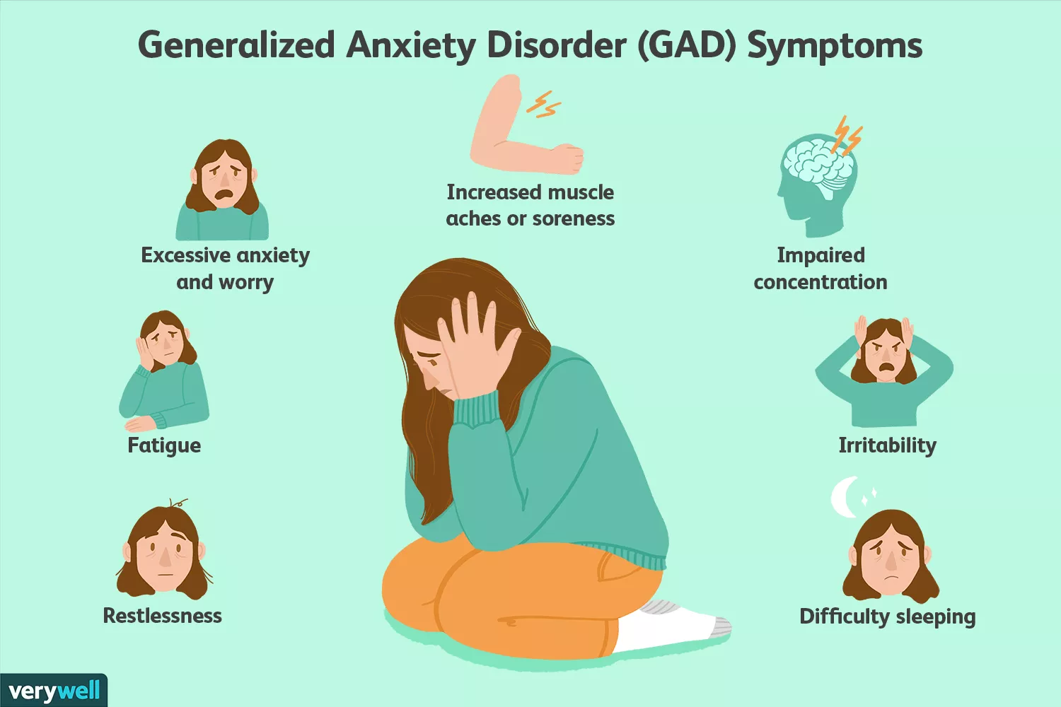 Mengenal Gejala Dan Cara Mengatasi Generalized Anxiety Disorder