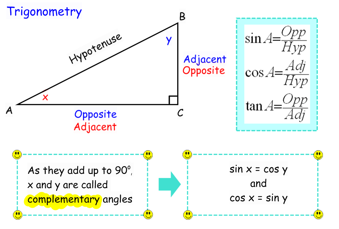 Trigonometry Angles Overview Questions Easy Tricks Ru