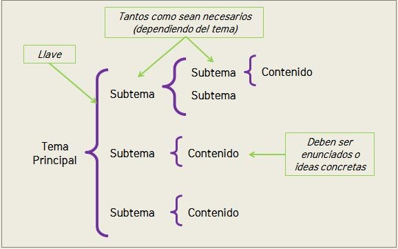 ¿qué Es Un Cuadro Sinóptico Y Cómo Elaborarlo Recursos Y Formación