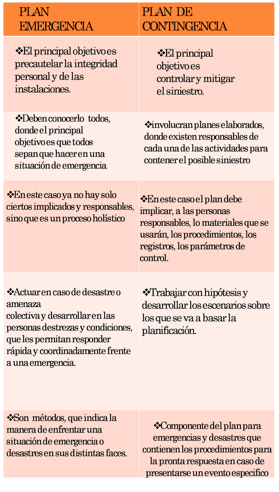 Cuadro Comparativo Semejanzas Y Diferencias Entre Edm Y Otros