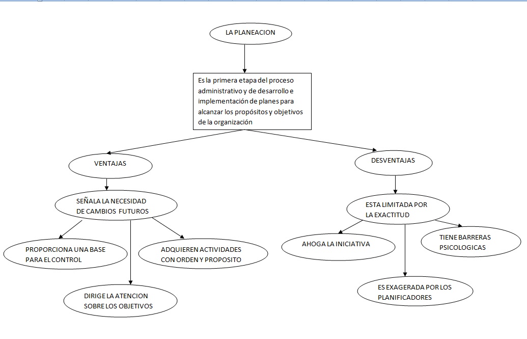 Mapa Conceptual Ventajas Y Desventajas Docx Document Reverasite