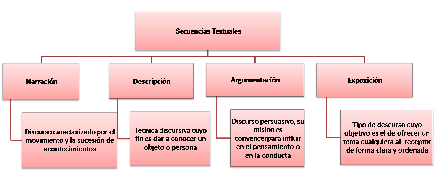 20 Prototipos Textuales Mapa Conceptual Png Dato Mapa Gambaran 9480