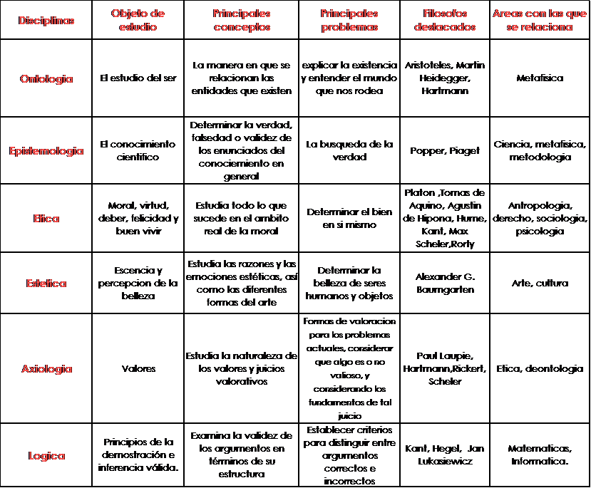 Filosofia Marzo 2011