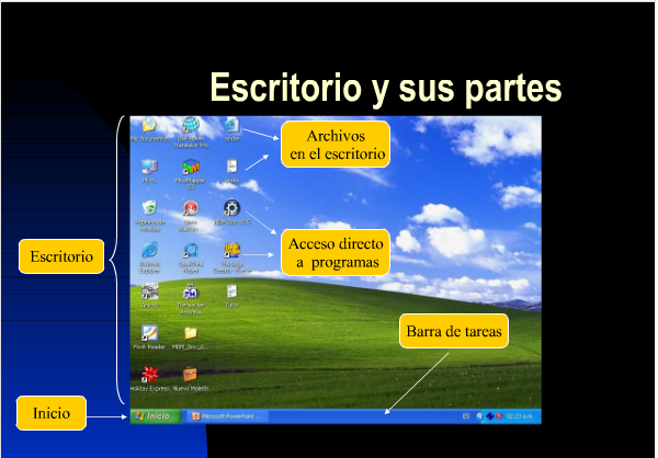 Uso De Windows Xp Escritorio De Windows Y Sus Partes