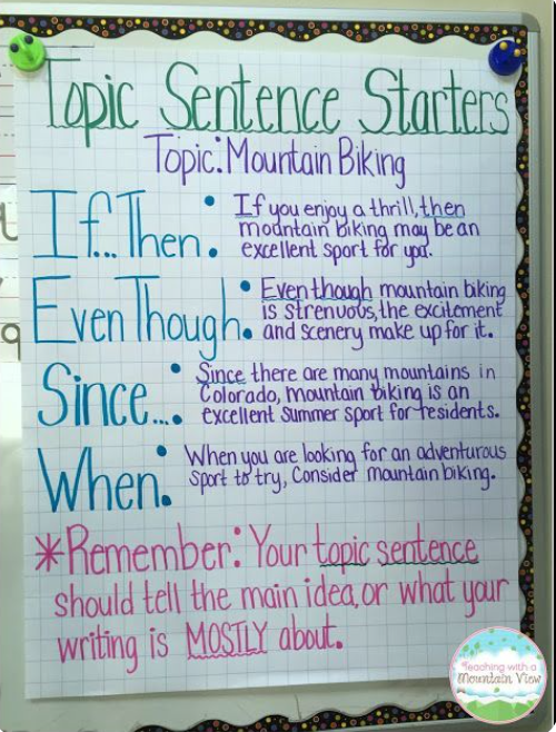 Top 15 Informational Writing Anchor Charts You Can Use Instantly