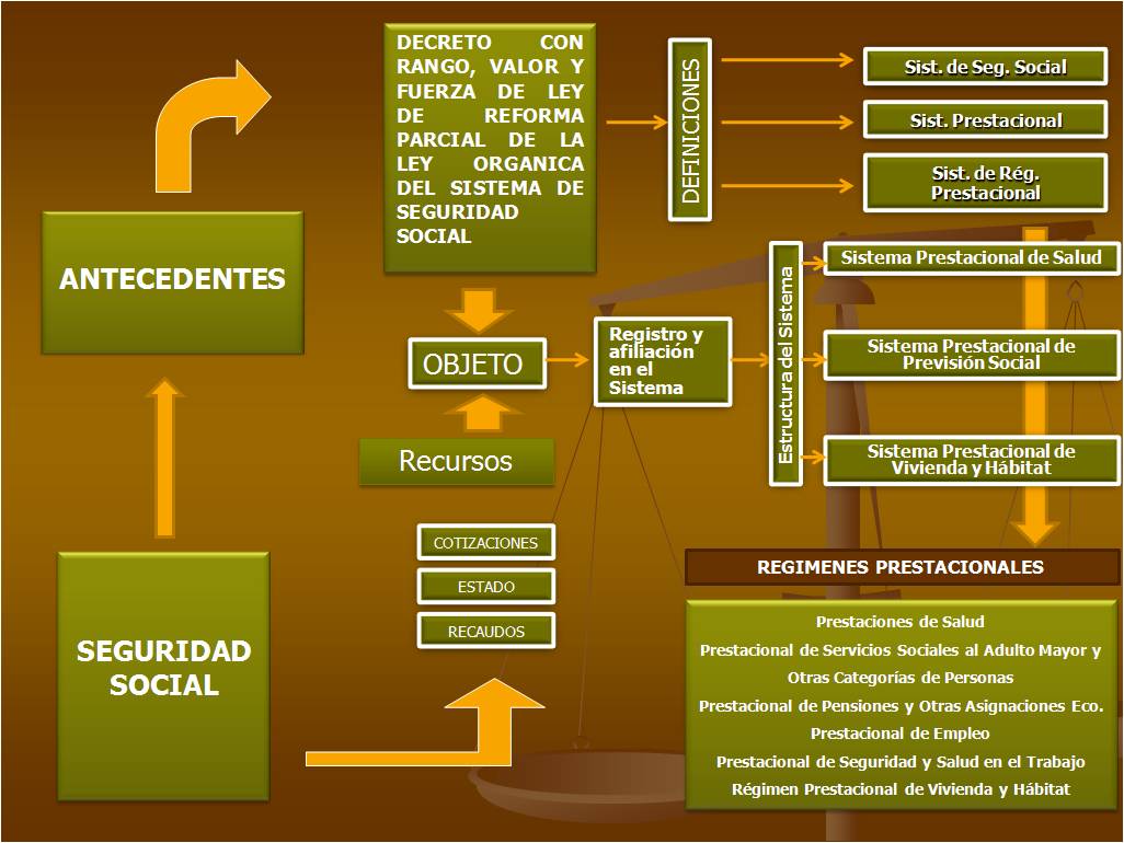 Legislacion Empresarial Mapa Conceptual Grupo 12 Análisis E