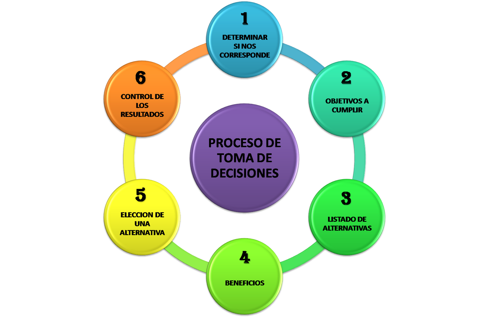 Toma De Decisiones En Una Empresa Etapas Del Proceso Y Tipos De My