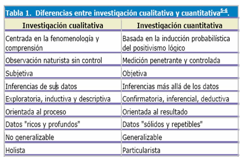 Cuadro Comparativo De La Investigacion Cualitativa Y Cuantitativa Pin