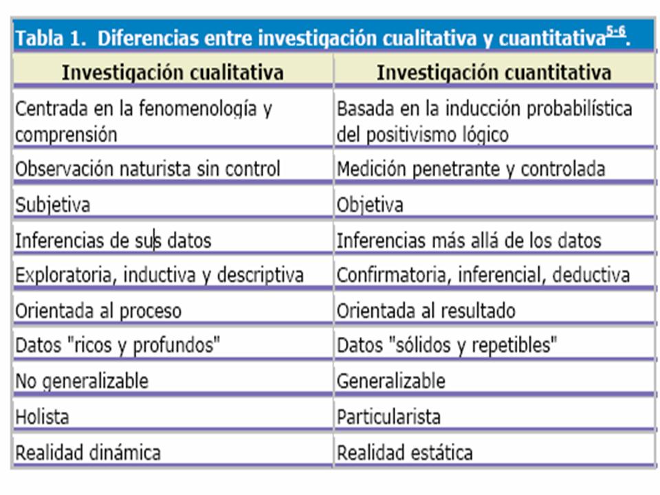 Tesis De Investigacion Diferencias Investigación Cuantitativa Y