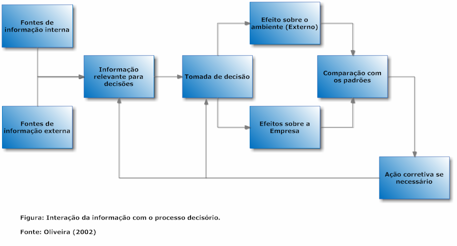 Sistema De Informações Gerenciais Sistema De Informações Gerenciais