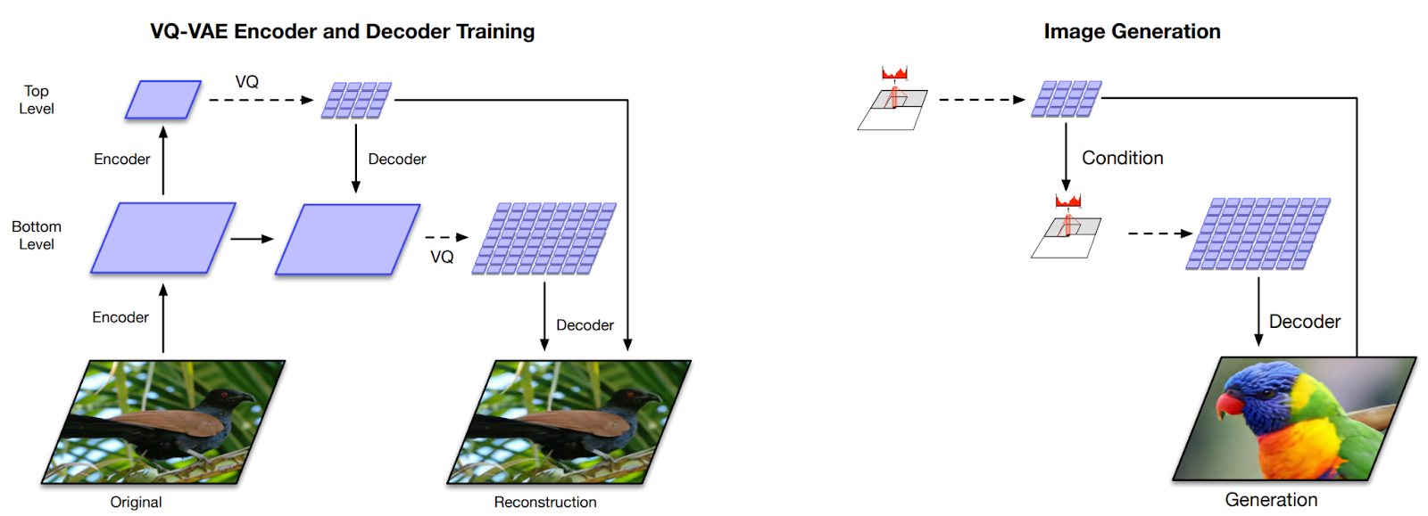 Discrete Latent Spaces Generative Ai Ii Synthesis Ai