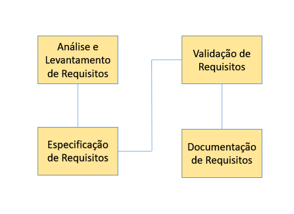 Modelagem De Dados Como Funciona E 7 Dicas Para Usar Insights Para