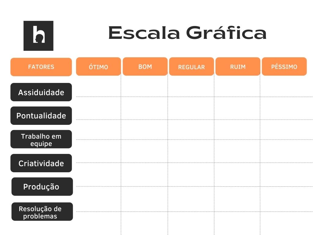 Avaliação De Desempenho Conceito Tipos Benefícios E Como Fazer