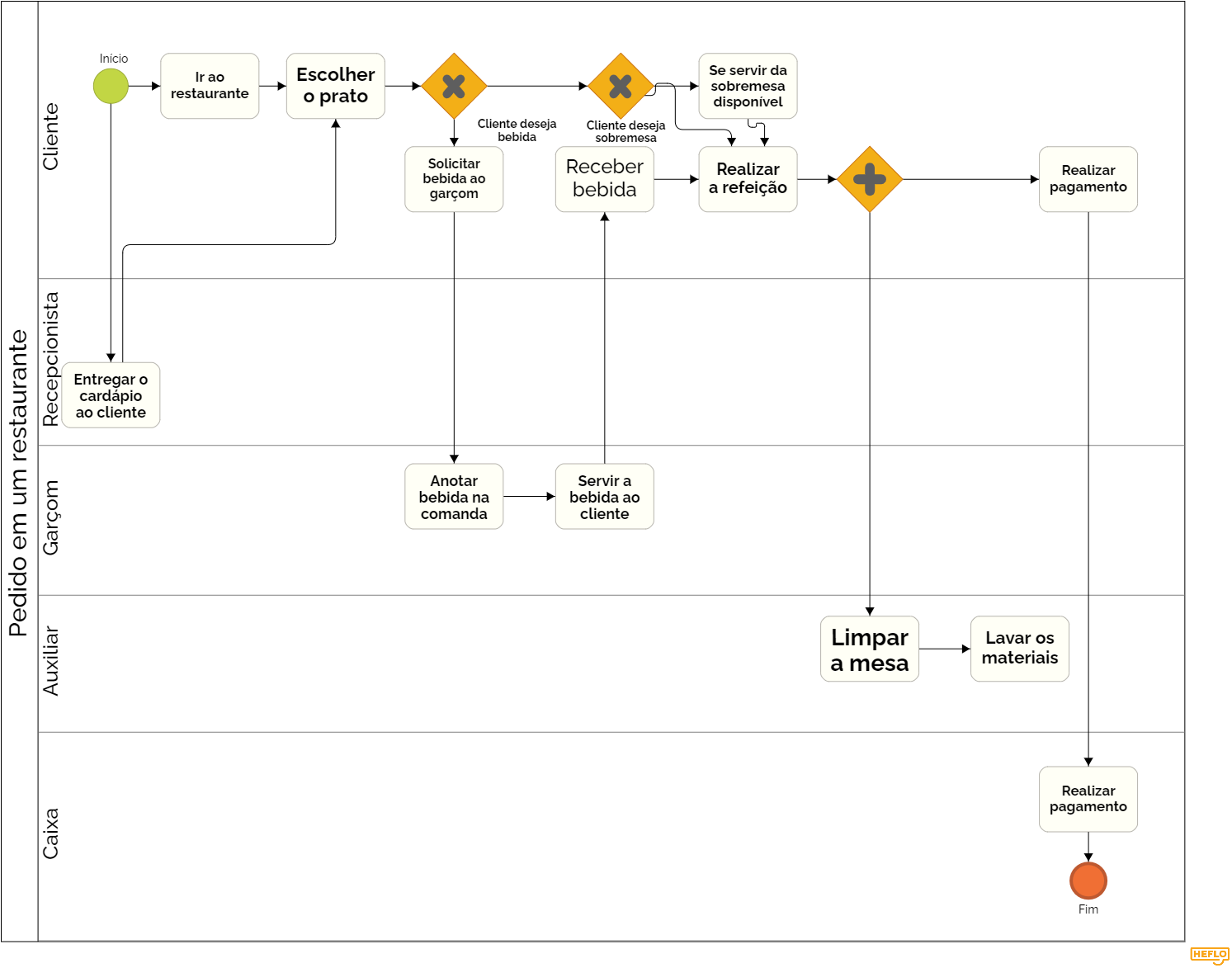 O Que é Mapeamento De Processos Soluções Consultoria