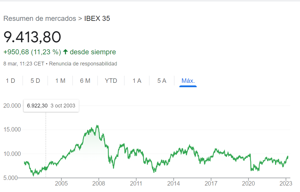 ¿cómo Invertir En El Ibex 35 2023 Acciones Y Etfs Rankia