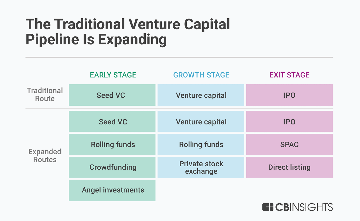 Understand Venture Capital With 12 Necessary Infographics