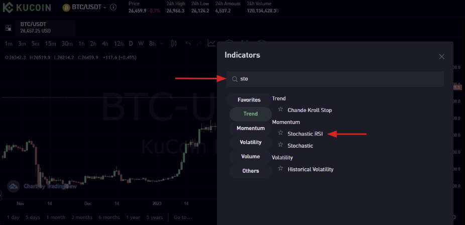 What Is Stochastic Rsi And How To Apply It To Crypto Trading Kucoin