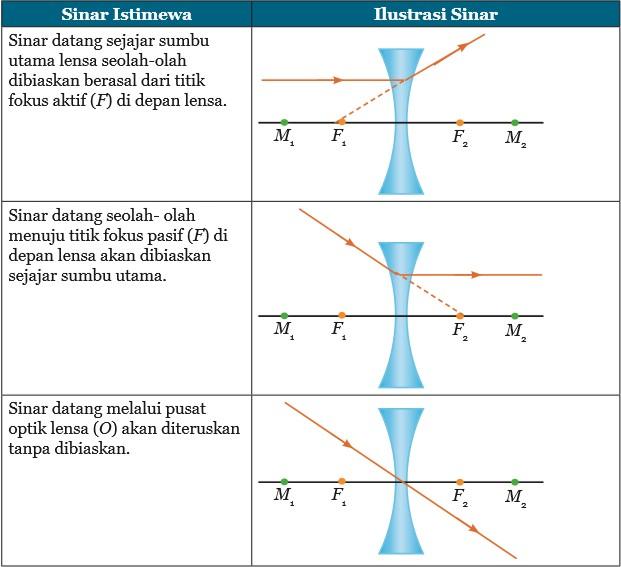 Cahaya Dan Alat Optik Materi Ipa Kelas 8