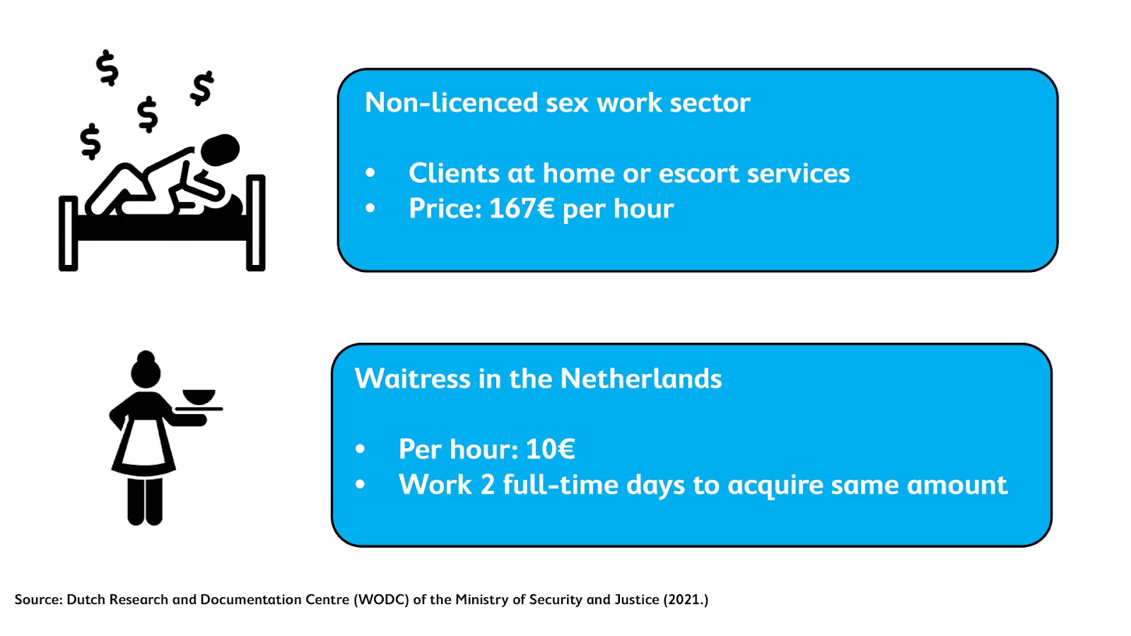 Experts Note Sudden Boom Of Student Sex Workers In The Netherlands But