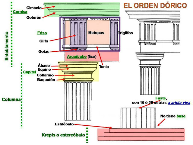 La Arquitectura Griega Orden Dórico