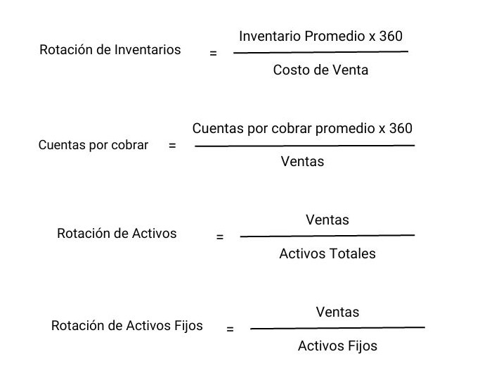 Ratios Financieros Qué Son Y Qué Tipos Existen Maxxa Servicios