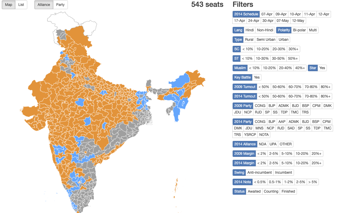 Indian General Elections Data Visualizations 1951 2014