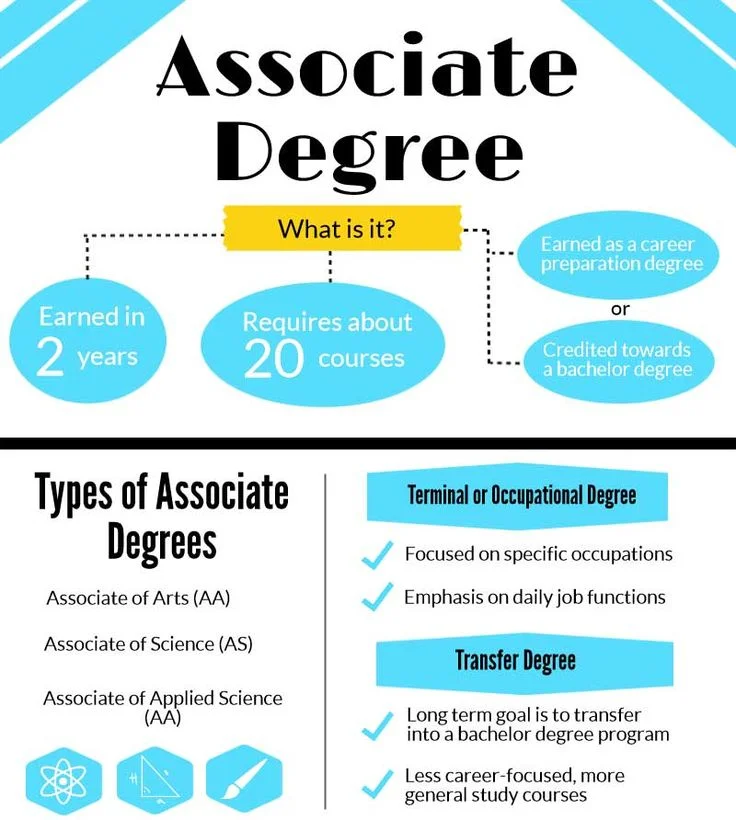 Ten 2 Year Degree Jobs In Demand For 2024 Jobcase