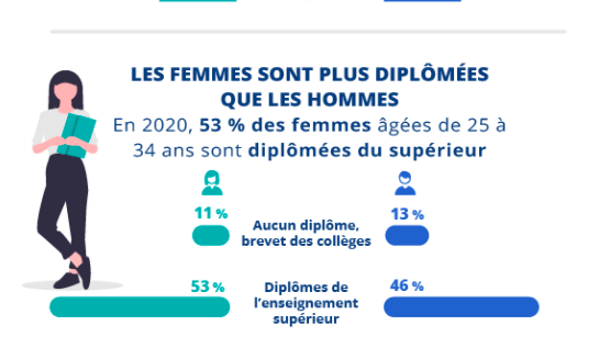 Égalité Hommes Femmes En Entreprise Une Lente Décrue