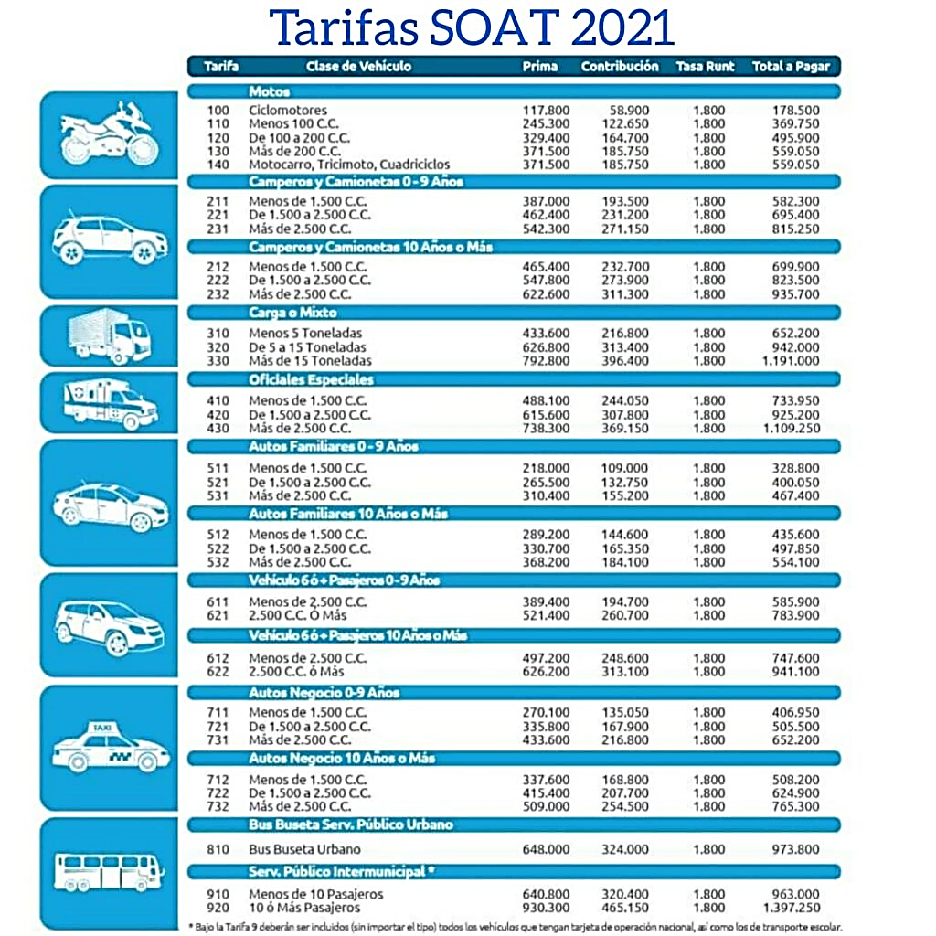 Tarifas Soat 2022 Ingeso®