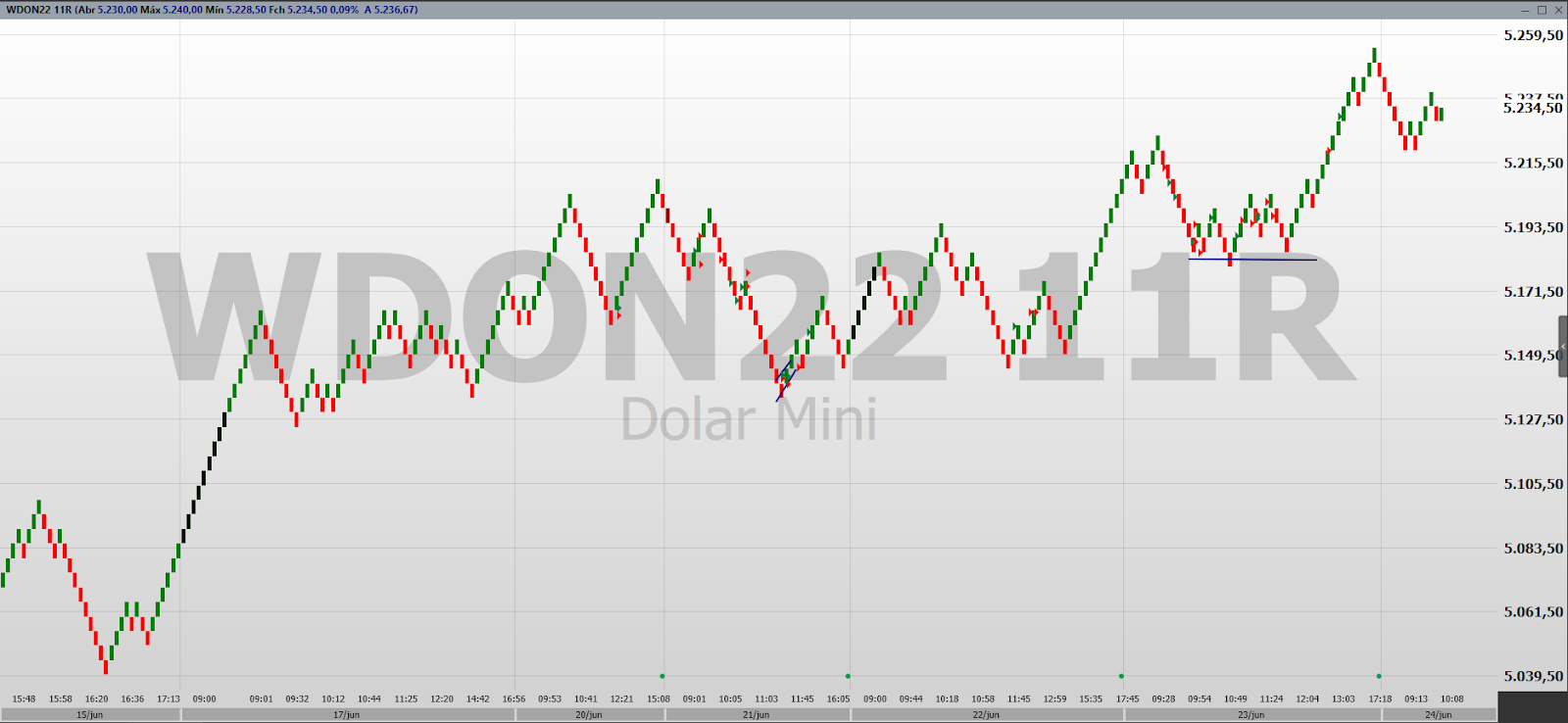 Gráfico Renko Saiba O Que é E Como Utilizá Lo No Trading