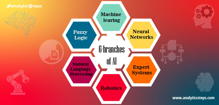 6 Major Branches Of Artificial Intelligence Ai Analytics Steps